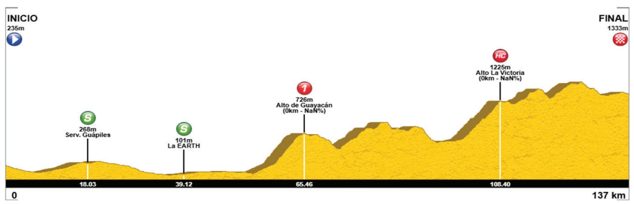 Jason Huertas se apoderó de la victoria en Guápiles
